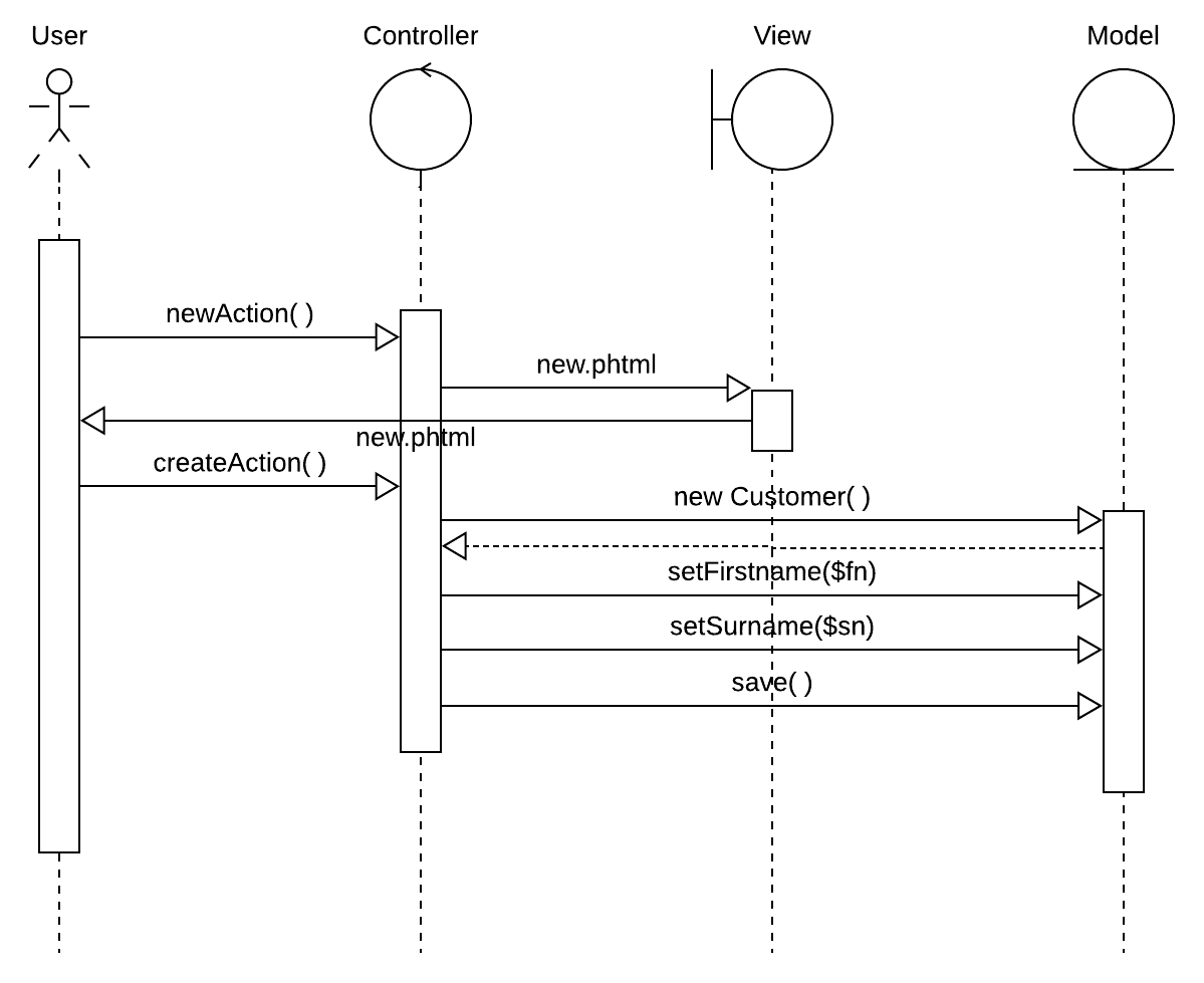 Understanding the Flow - Step 1 - A stripped back Request/Response ...